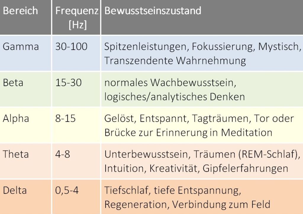 Hemi-Sync© – Walter Frei